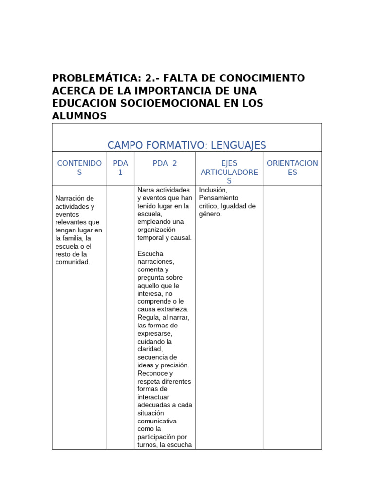 PROBLEMÁTICA 2 | PDF