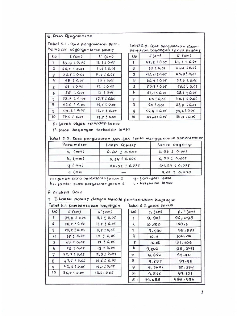 lensa positif dan negatif analisis data | PDF