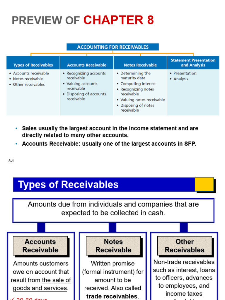 IMBA W4 Ch08 (Update) | PDF