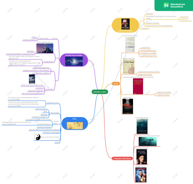mapa filosofia. pdf | PDF