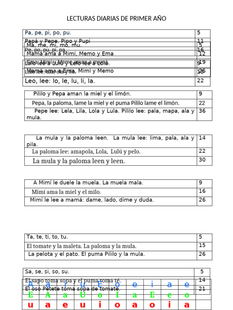 Lecturas Diarias | PDF