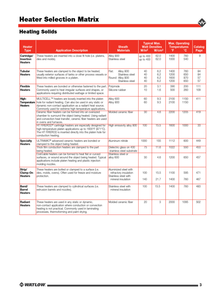 Selection Matrix 0423 | PDF