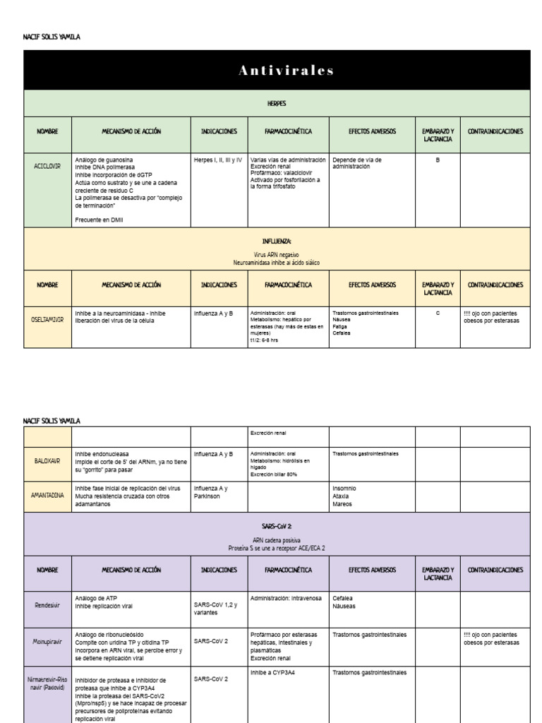Tabla de 3° Bloque | PDF
