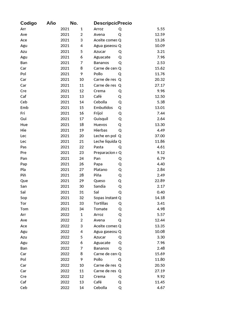 Datos Del Cambio de PCNB. | PDF