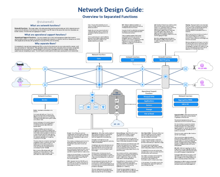 Stubarea51 Separation of Network Functions Design Guide | PDF