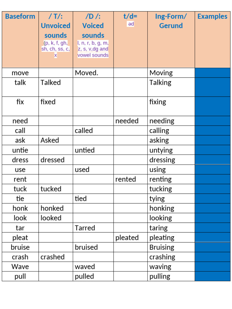 Jolaynis's Verbs and Lack of Confidence | PDF