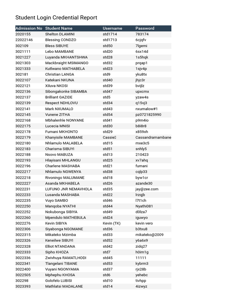 Student Login Credential Report - 105145 | PDF