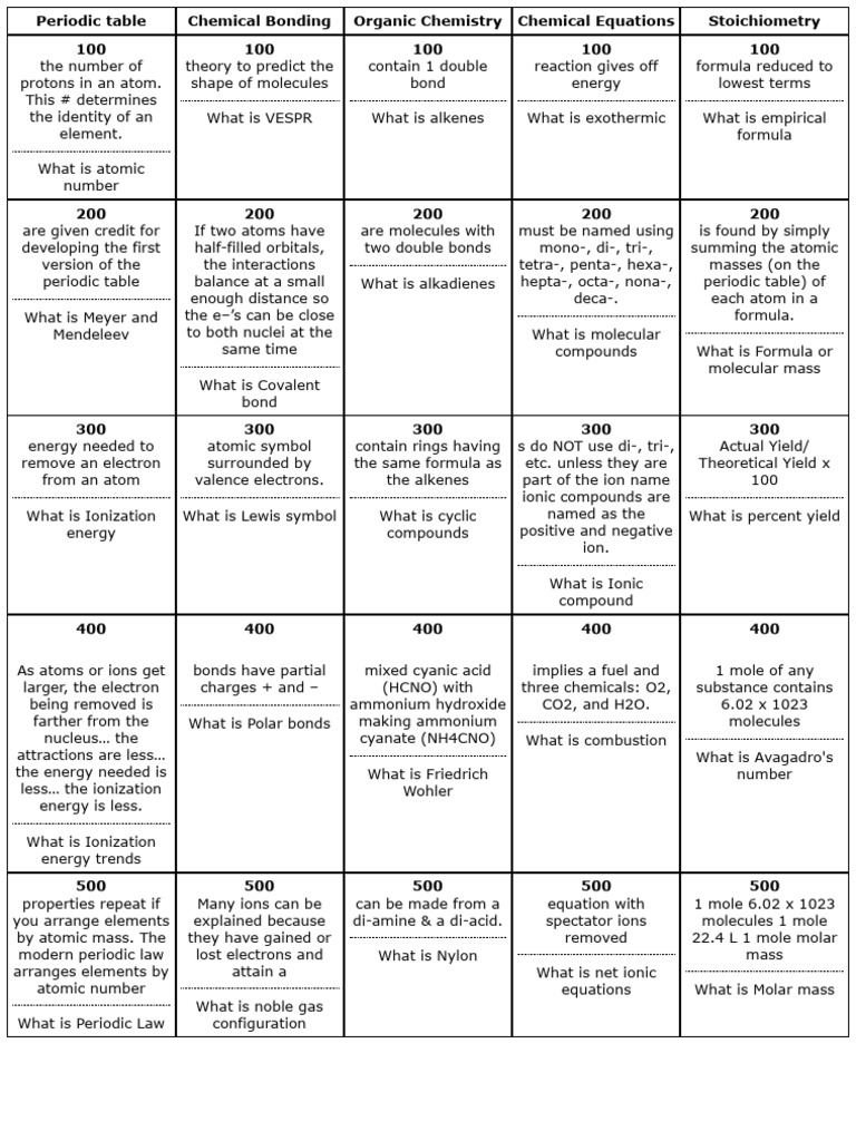 AP Chem Review Game | PDF