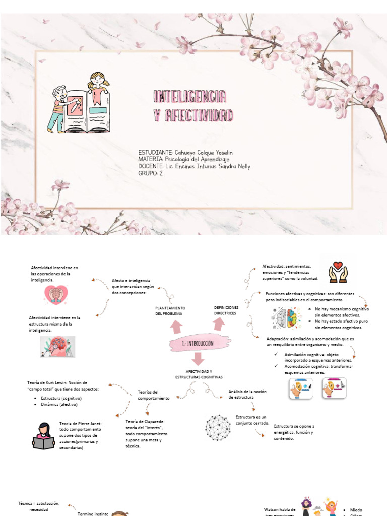 Mapa Mental Inteligencia y Afectividad-1 | PDF