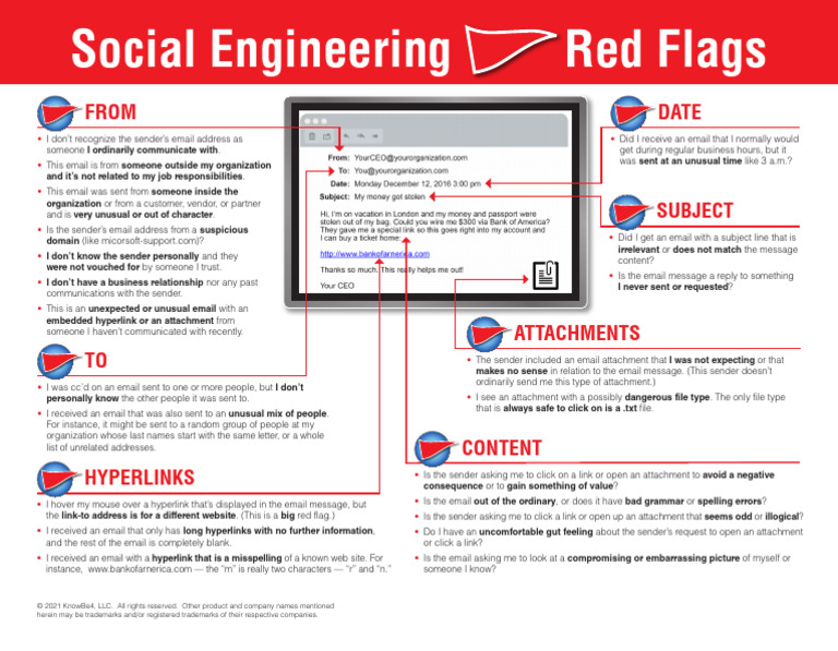 Social Engineering Red Flags | PDF