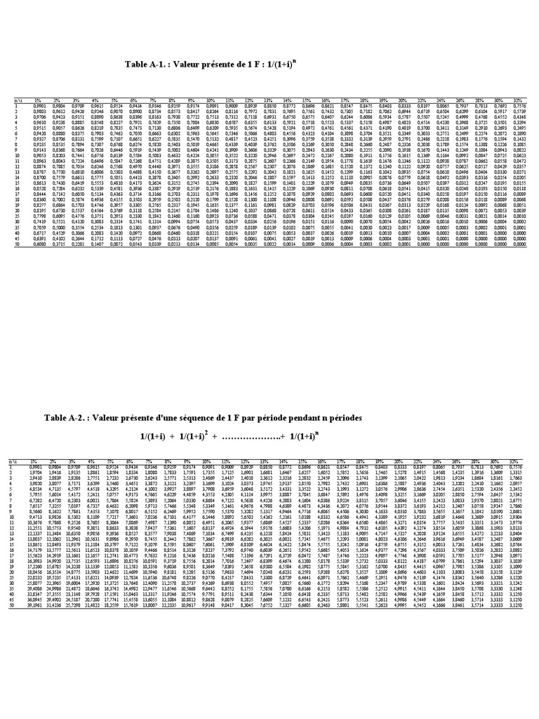 Tables Financieres | PDF