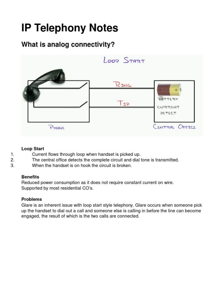 Understanding IP Telephony Basics | PDF | Computers