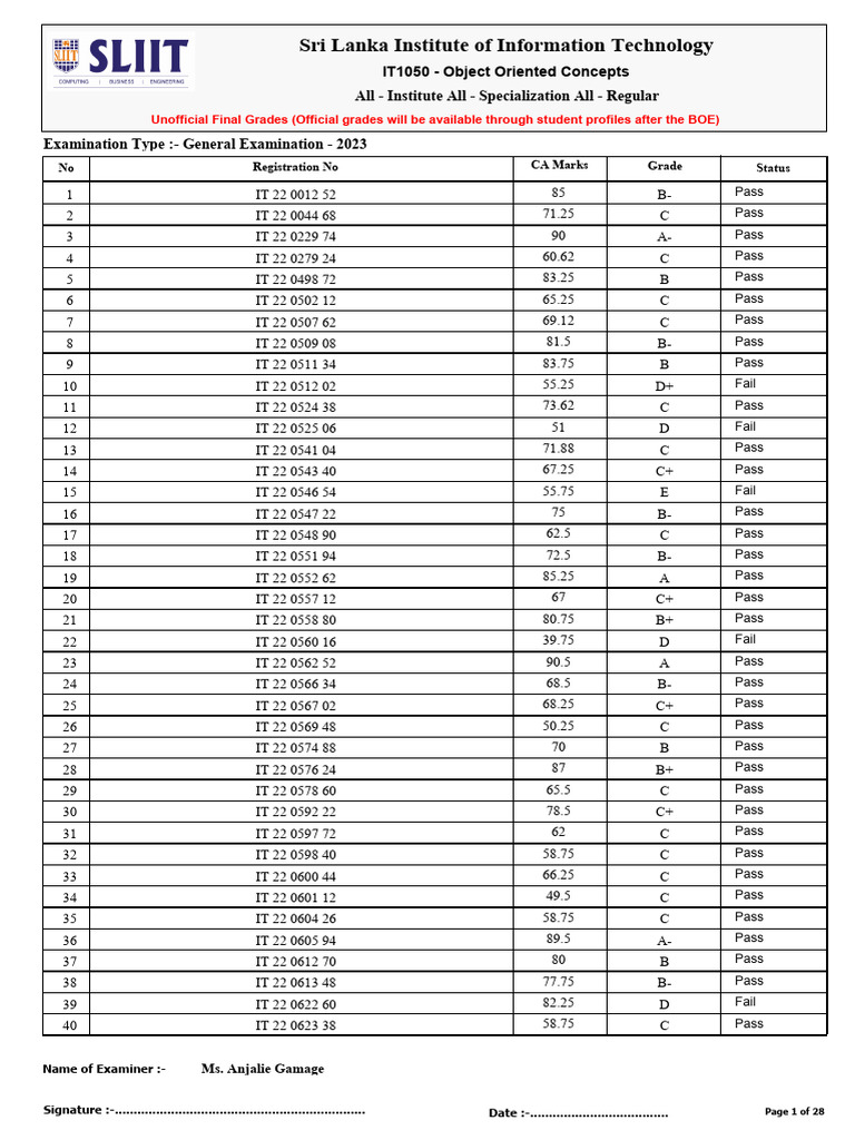 IT1050-Final Grades - Provisional | PDF