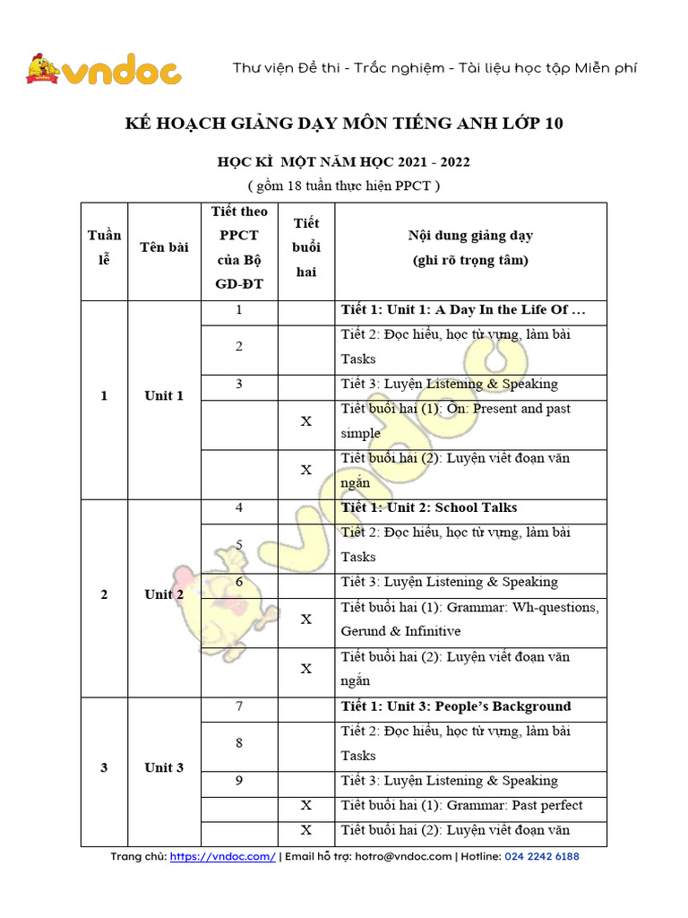 Phan Phoi Chuong Trinh Tieng Anh Lop 10 Chuong Trinh Cu | PDF
