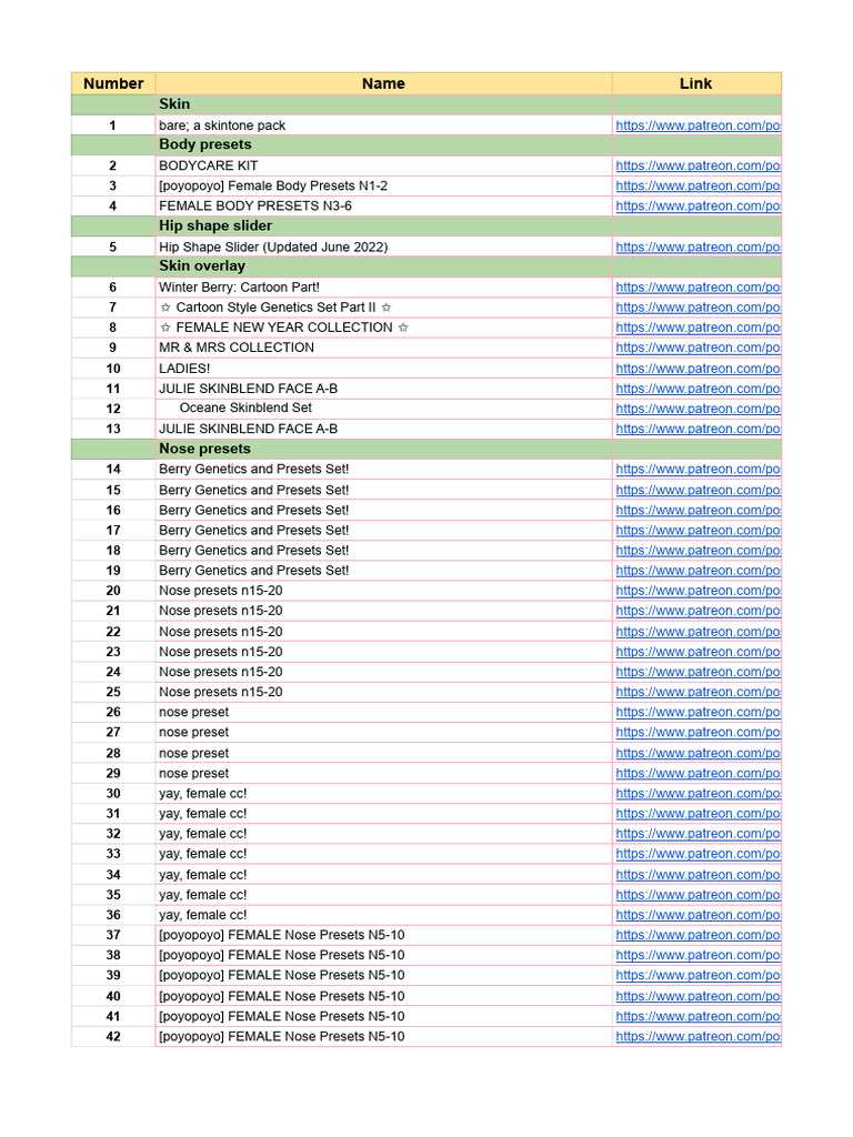 CC HAUL Maxis Match CC 200+ - CC Links | PDF