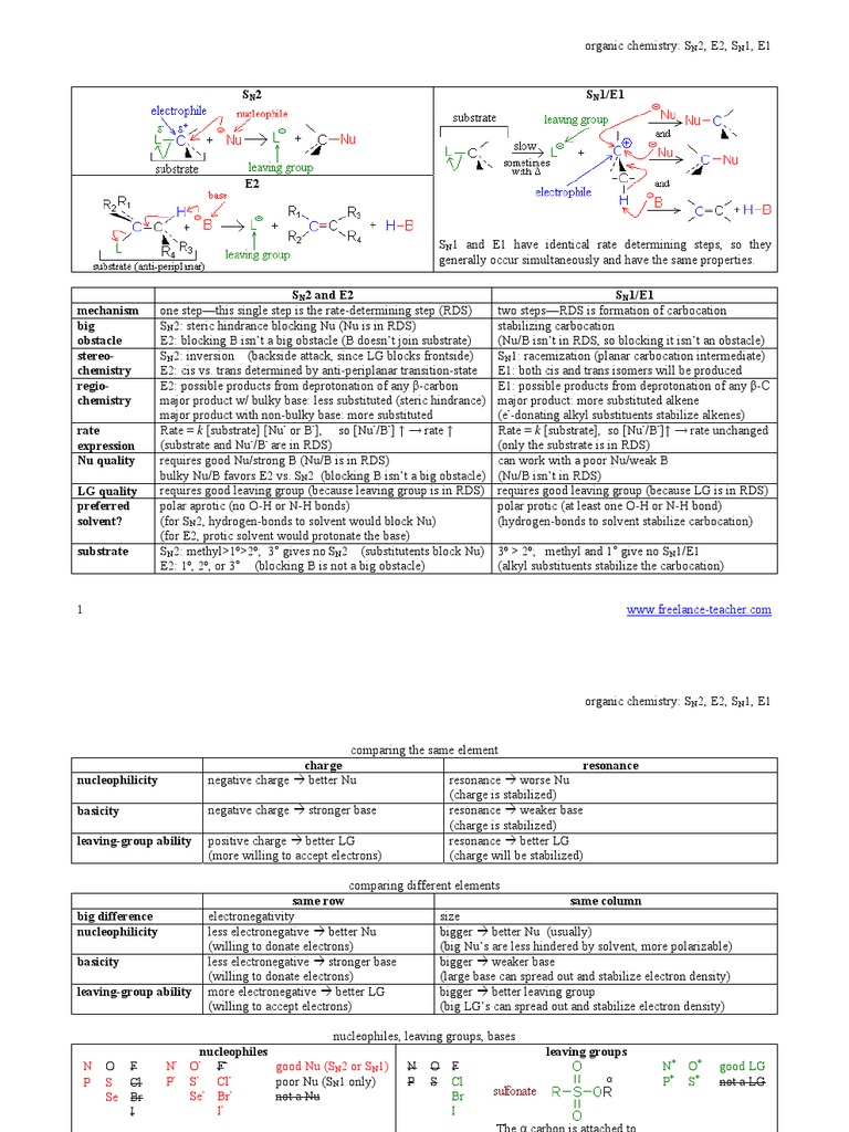 Organic Chemistry Sn2 Sn1 E2 E1 | PDF