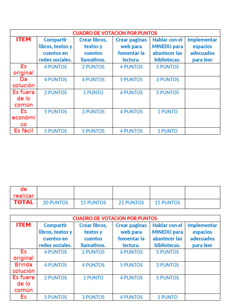 CUADRO DE VOTACION POR PUNTOS | PDF