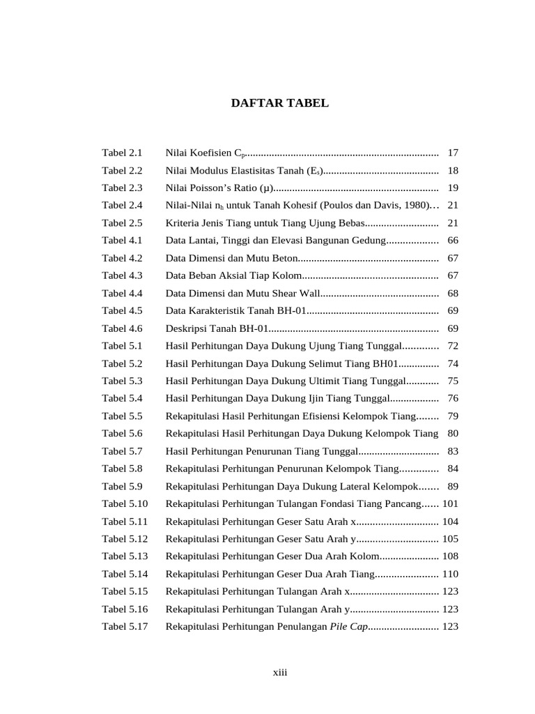 Daftar Tabel | PDF