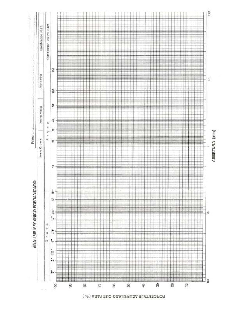 Formato para La Grafica de La Curva Granulometrica Final | PDF