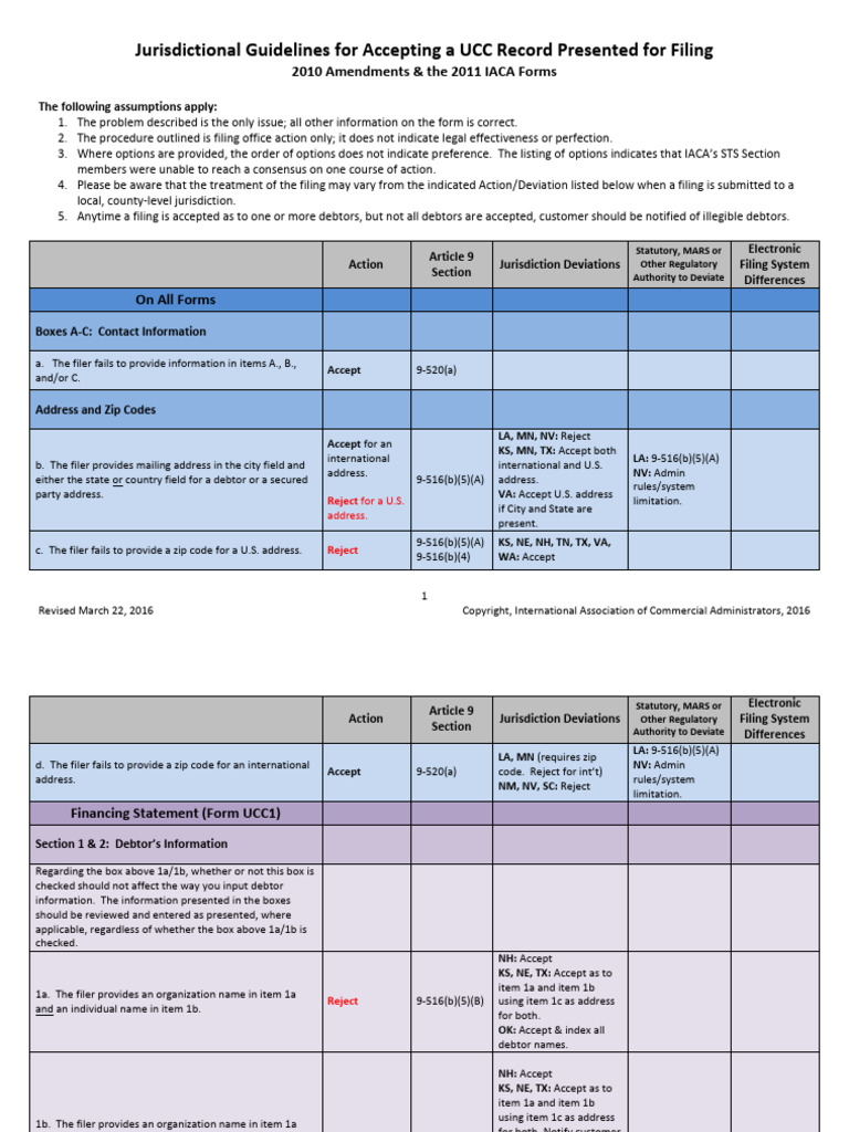 Filing Officer Action Chart | PDF