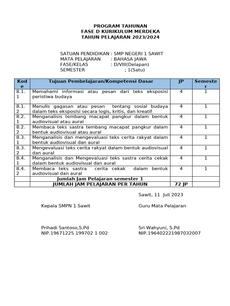 Prota KLS 8 - Kumer | PDF
