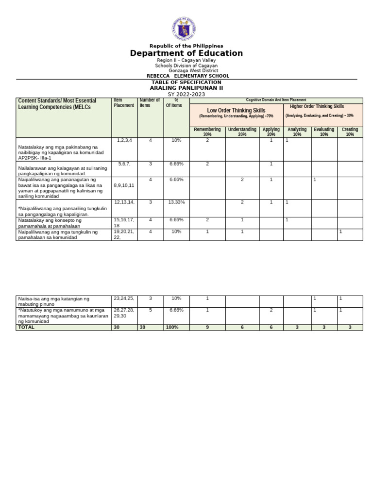 3Q PT With TOS AP2 Iloko | PDF