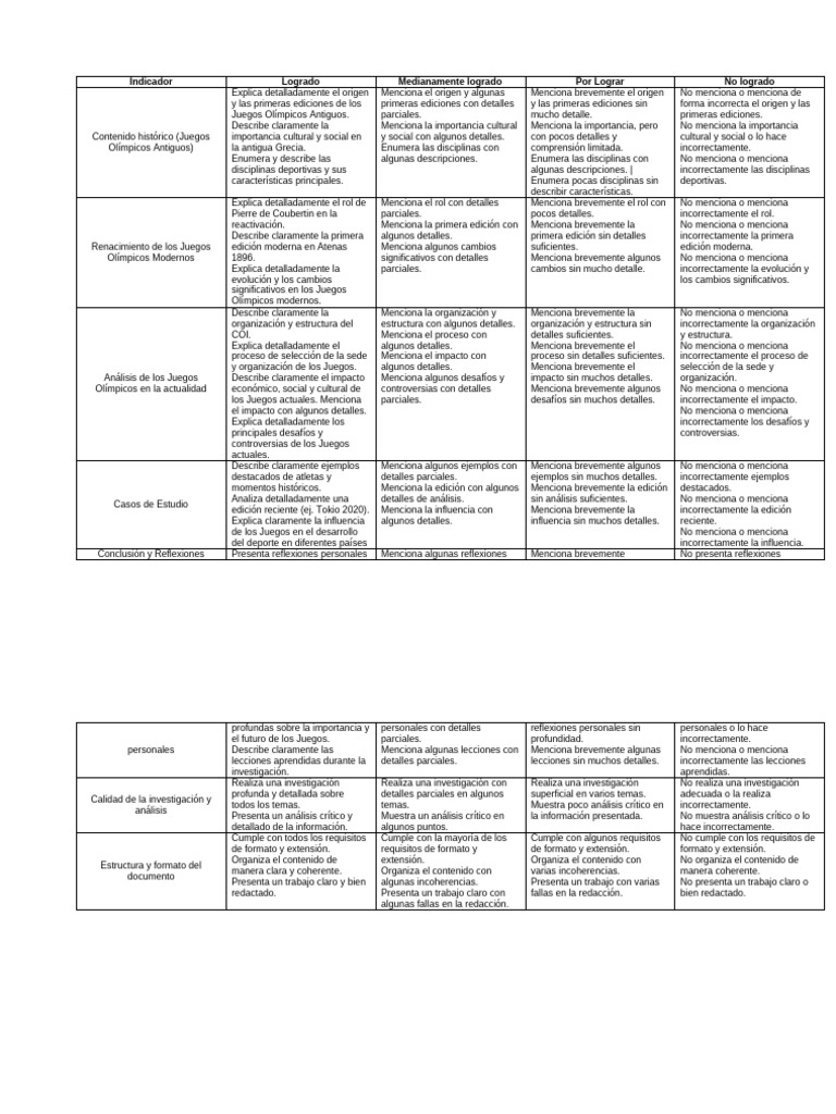 Indicador Logrado Medianamente Logrado Por Lograr No Logrado | PDF