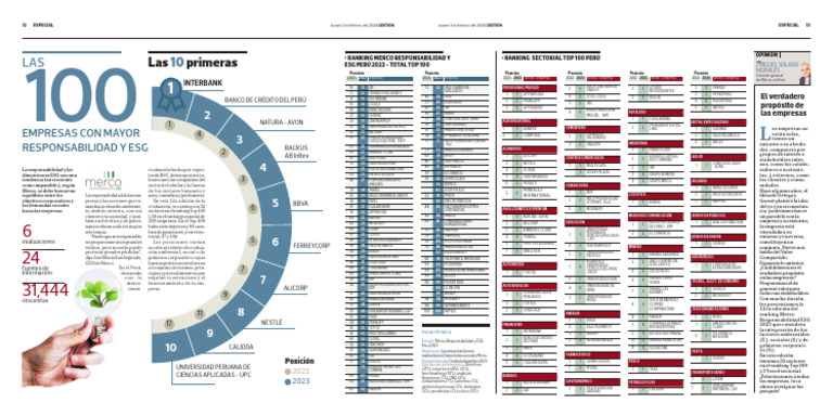 Ranking Merco Responsabilidad Esg 2023 Peru Diario Gestion | PDF