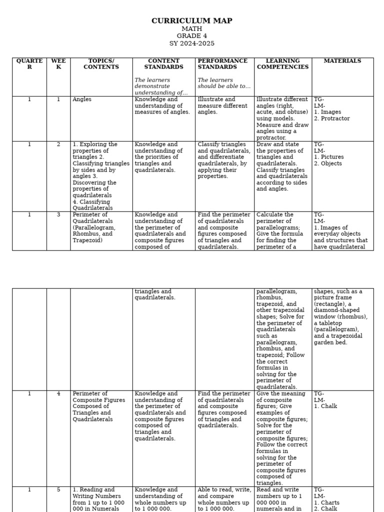 CURRICULUM MAP - Math 4 | PDF