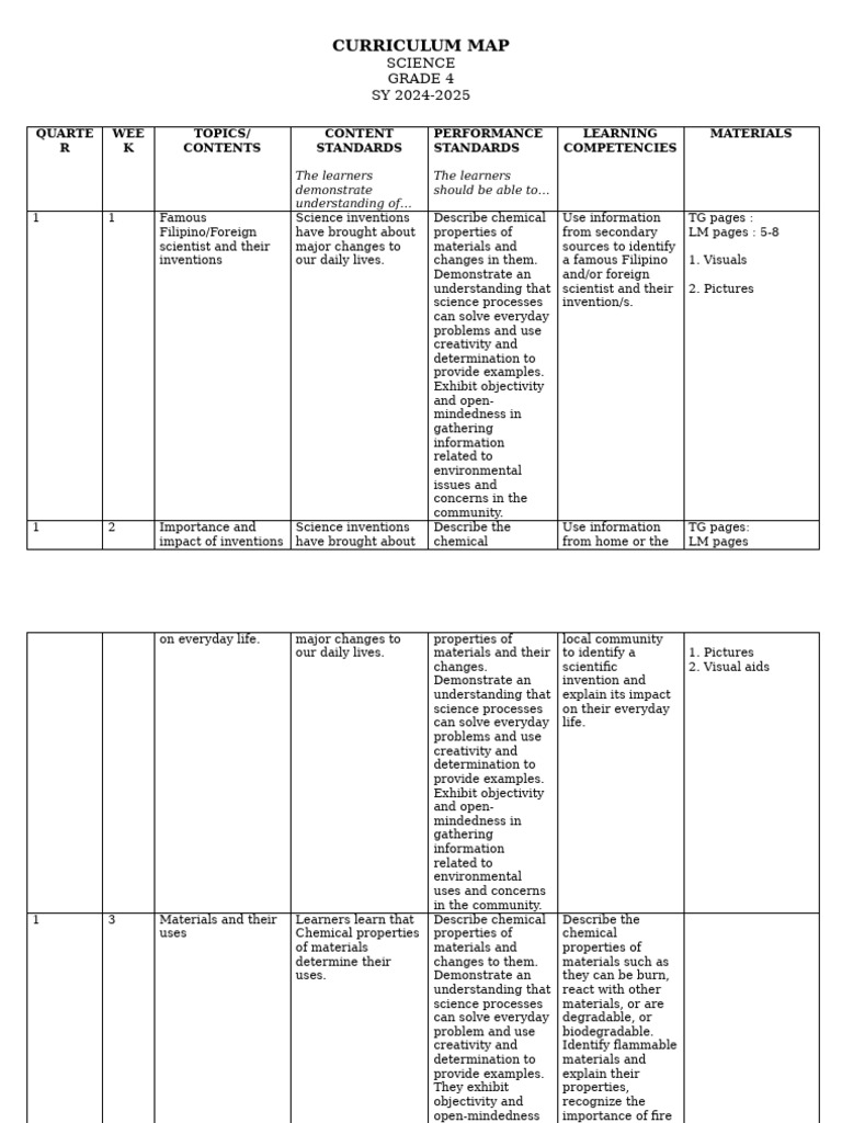 CURRICULUM MAP-Science 4 | PDF