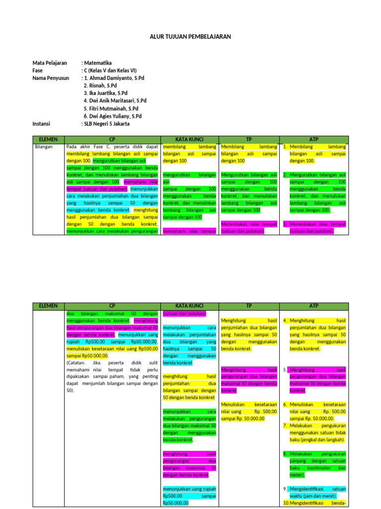 Atp Matematika Fase C | PDF