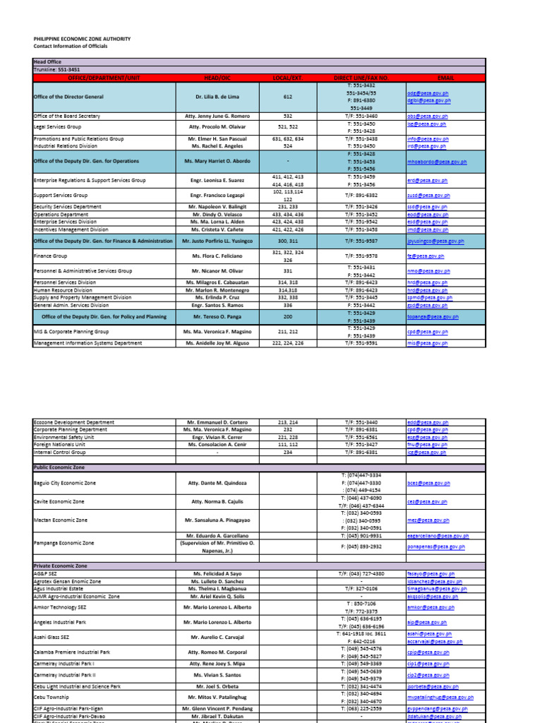 Contact Information of PEZA Officials | PDF