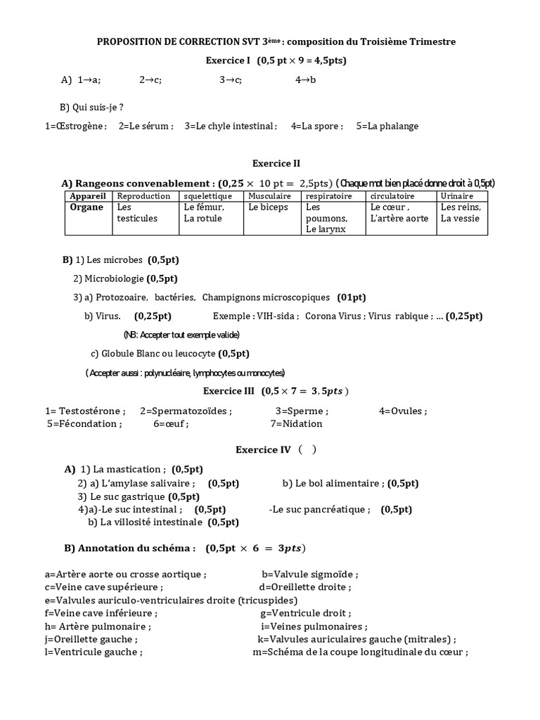 Correction de Compo SVT 3e-Lmhfg Troisieme Trimestre | PDF