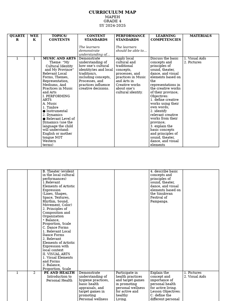 Curriculum Map-Mapeh 4 | PDF
