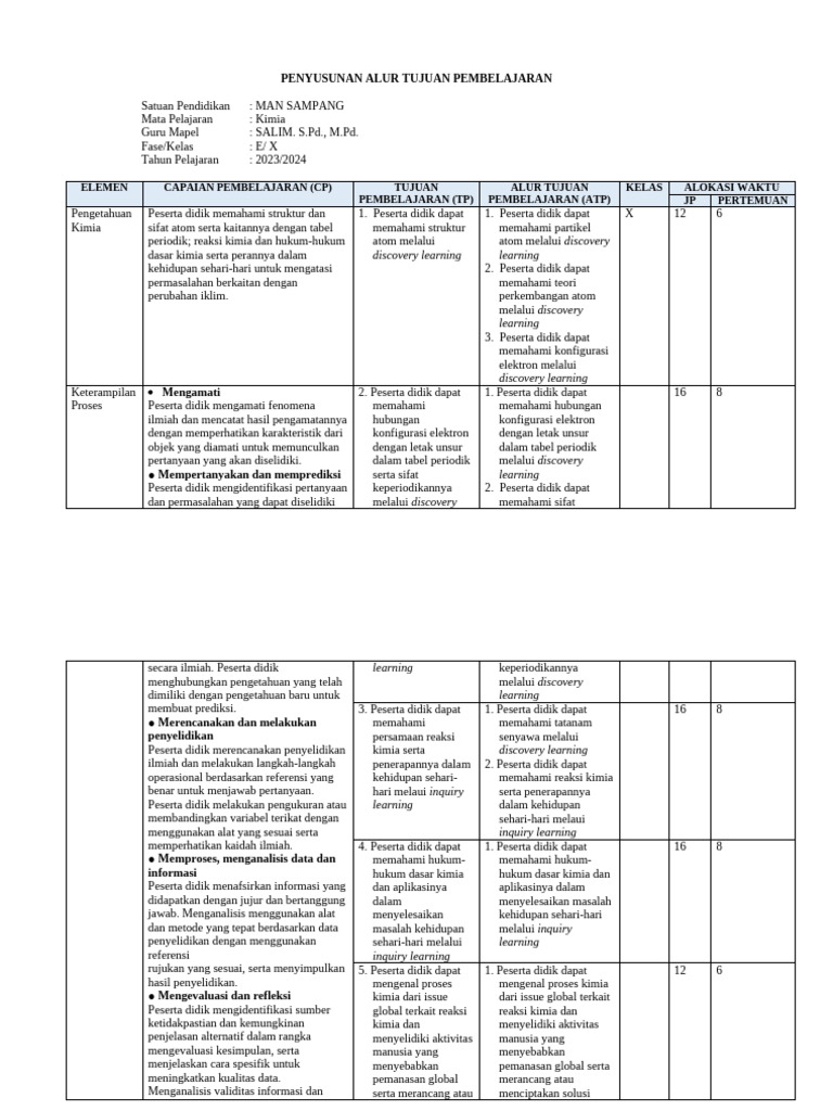 23 - Salim - Analisis CP, TP Dan Atp Fase e | PDF 23 - Salim - Analisis CP, TP Dan Atp Fase e | PDF
