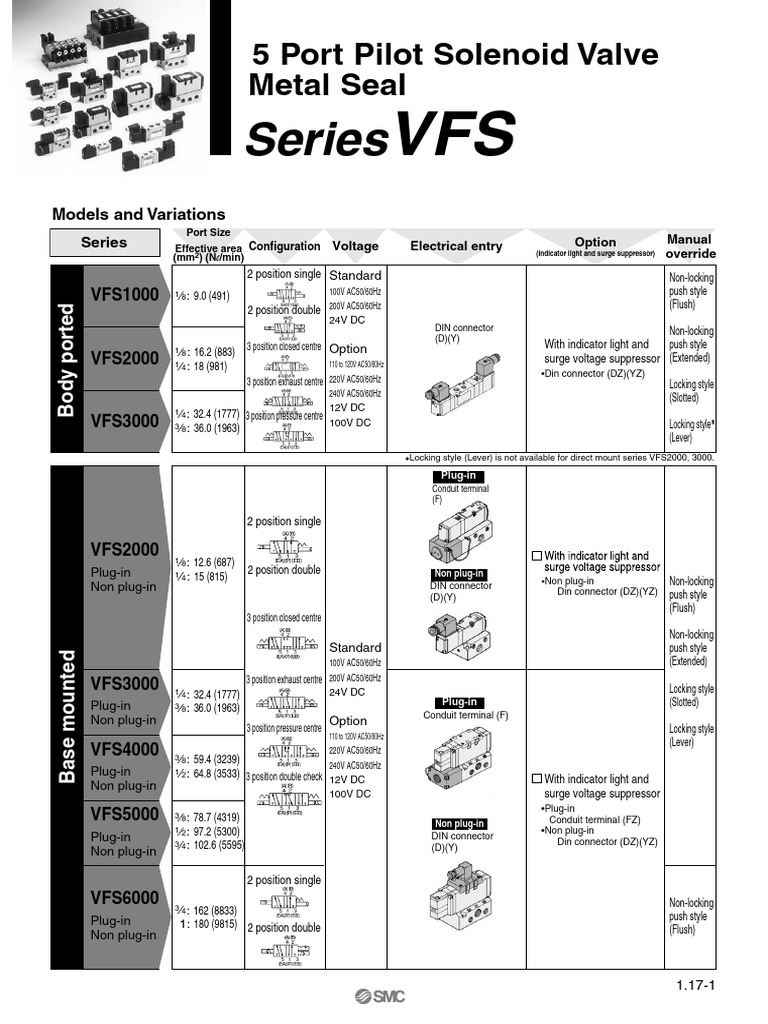 VFS Eu | PDF