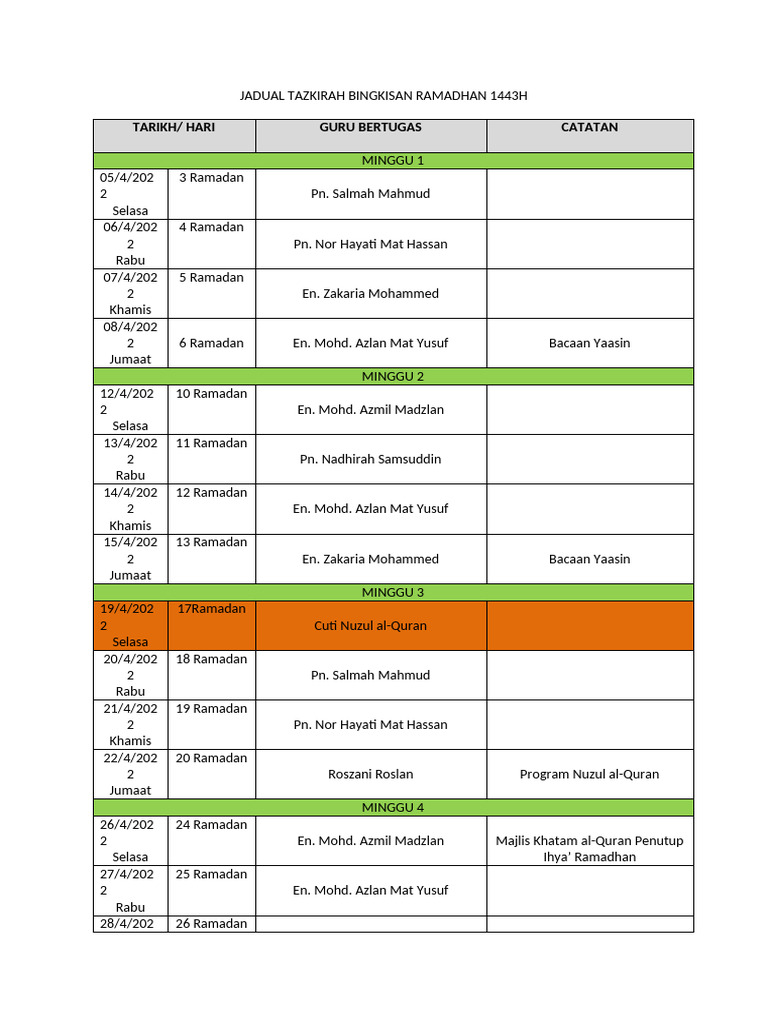 Jadual Tazkirah Bingkisan Ramadhan 2022 | PDF