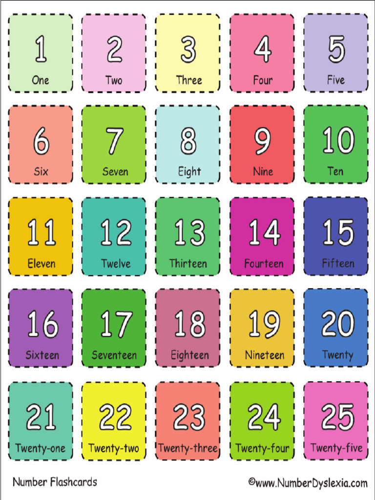 Number Flashcards 1 100 Bundle | PDF