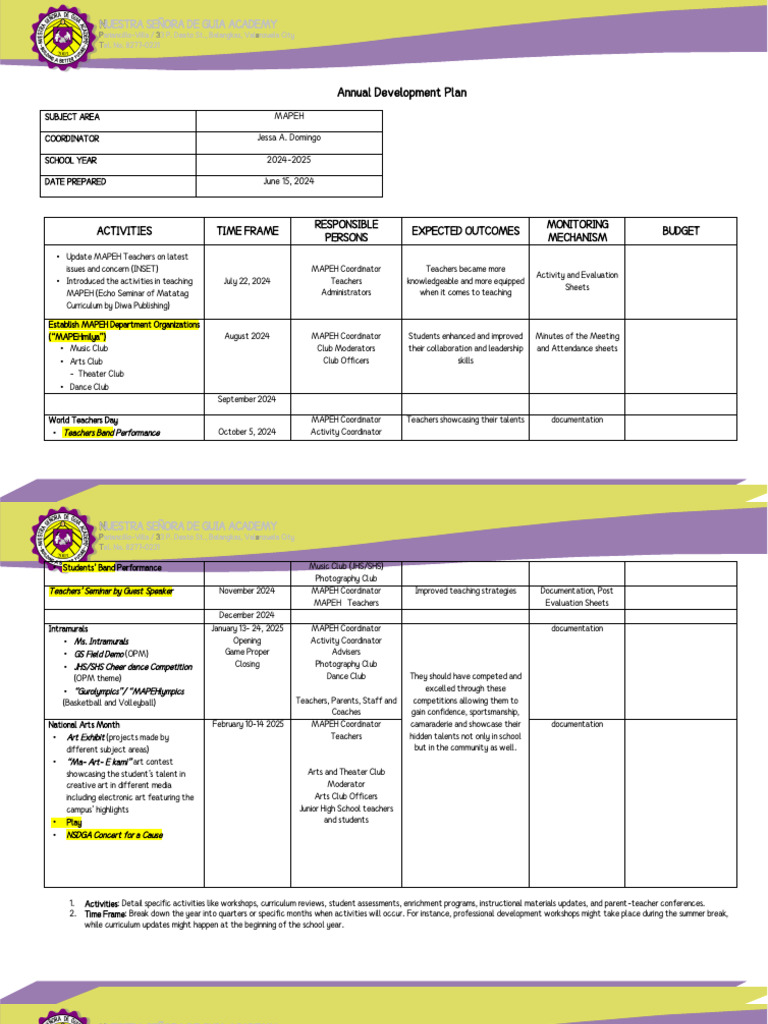 MAPEH Annual Development Plan SAC | PDF
