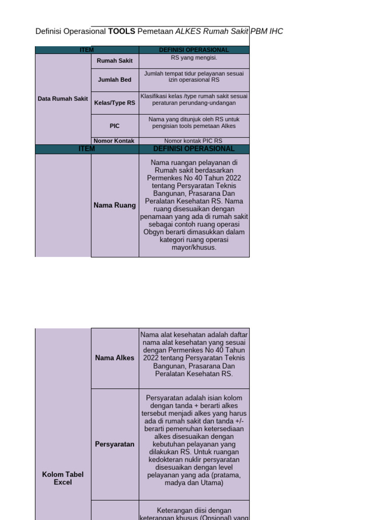 4 - Laboratorium - Tools Pemetaan ALKES Rumah Sakit PBM IHC - New | PDF