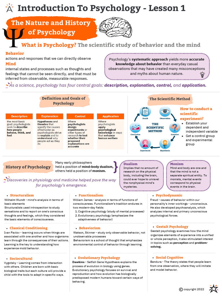 Introduction To Psychology - Fact Sheet Lesson 1 | PDF | Brain ...