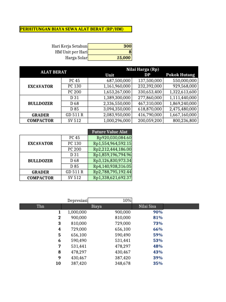 Perhitungan Rental | PDF