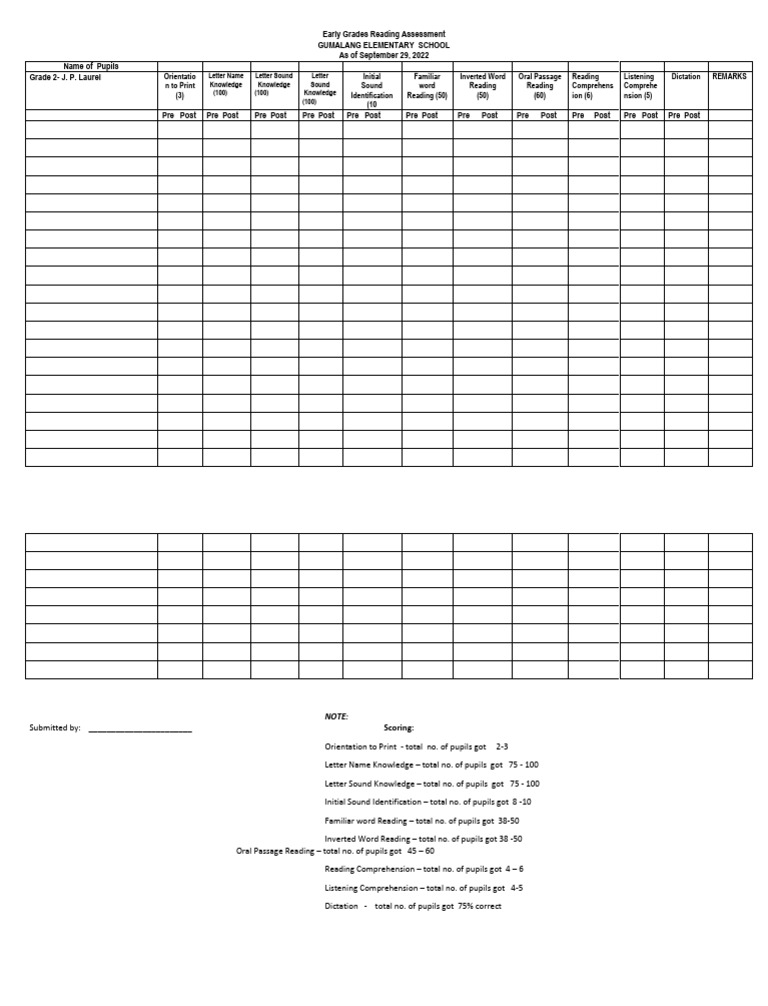 Egra Form | PDF