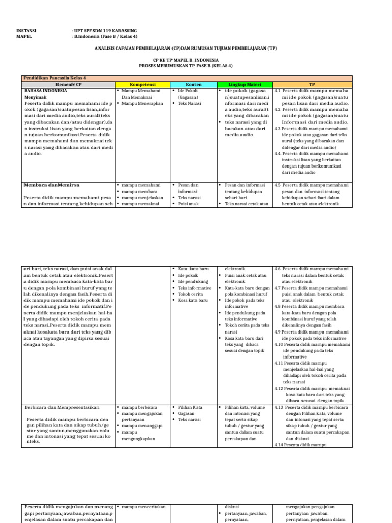 ANALISIS CP B. Indo | PDF