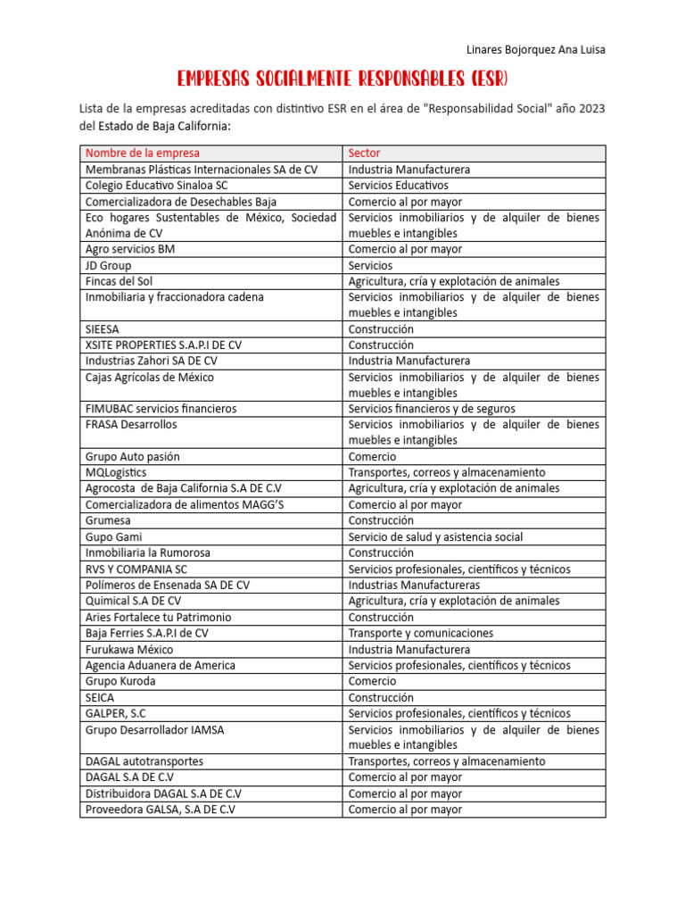 Actividad 4.2 Linares Ana Luisa | PDF
