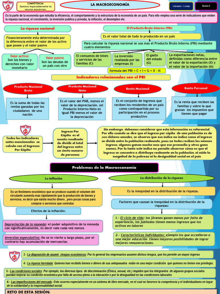 2ra Sesion - V Unidad III Bim. Macroeconomia | PDF
