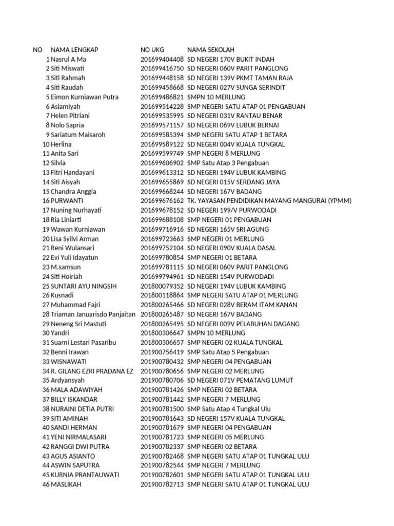 Hasil Piloting PPG 2024 Tahap 2 | PDF