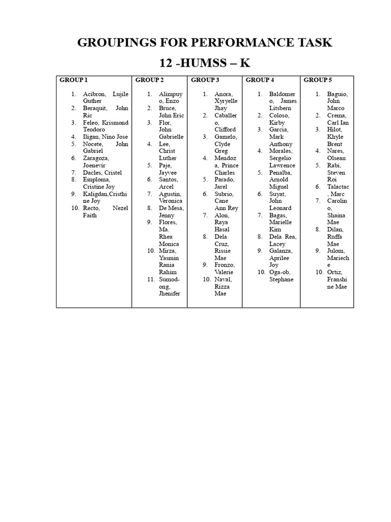 Humss K Groupings For Performance Task | PDF