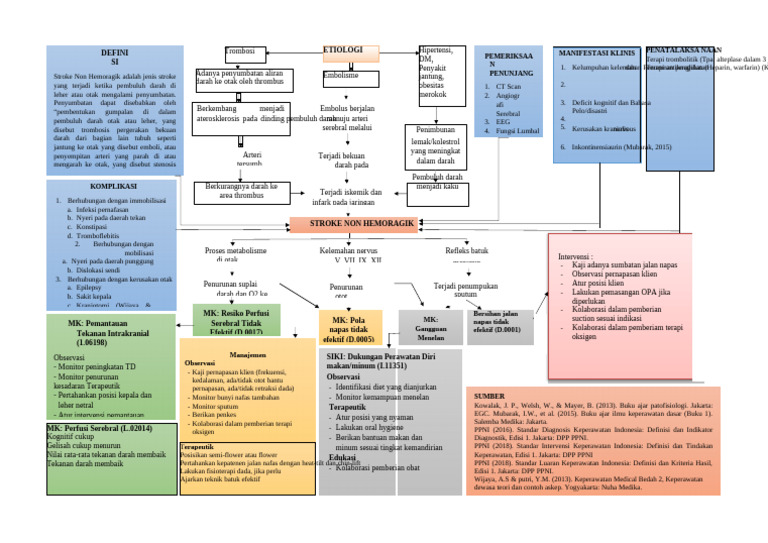 Woc SNH New DX | PDF