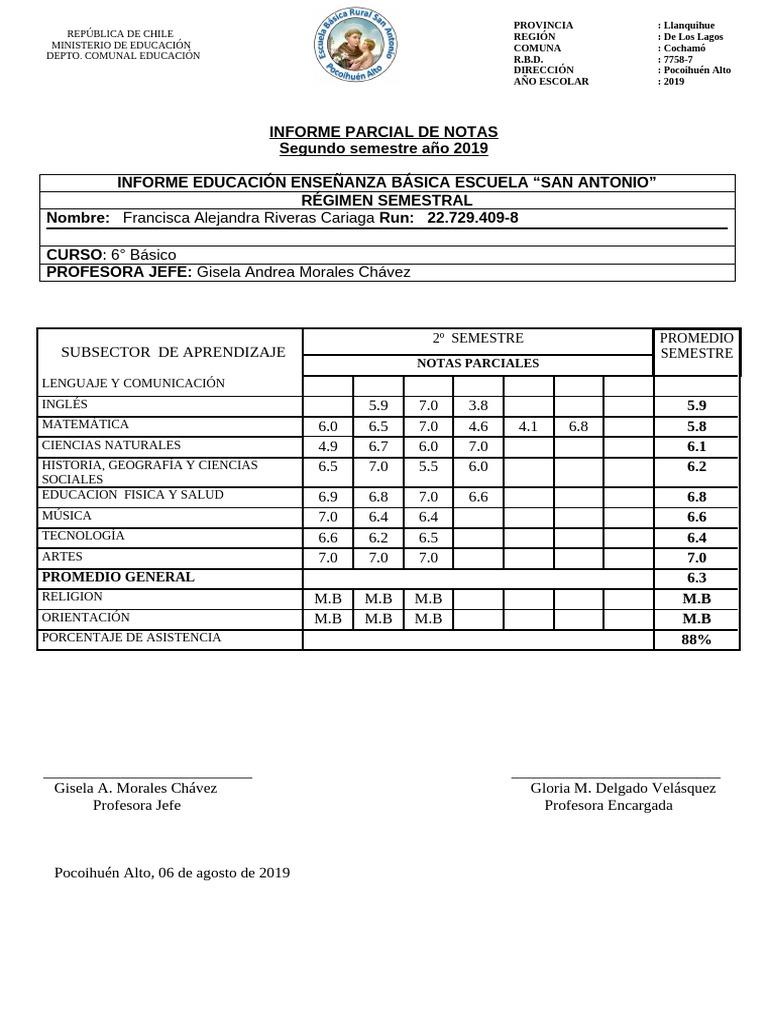 Informe Parcial de Notas | PDF | Maestros | Relaciones personales, crianza y desarrollo personal